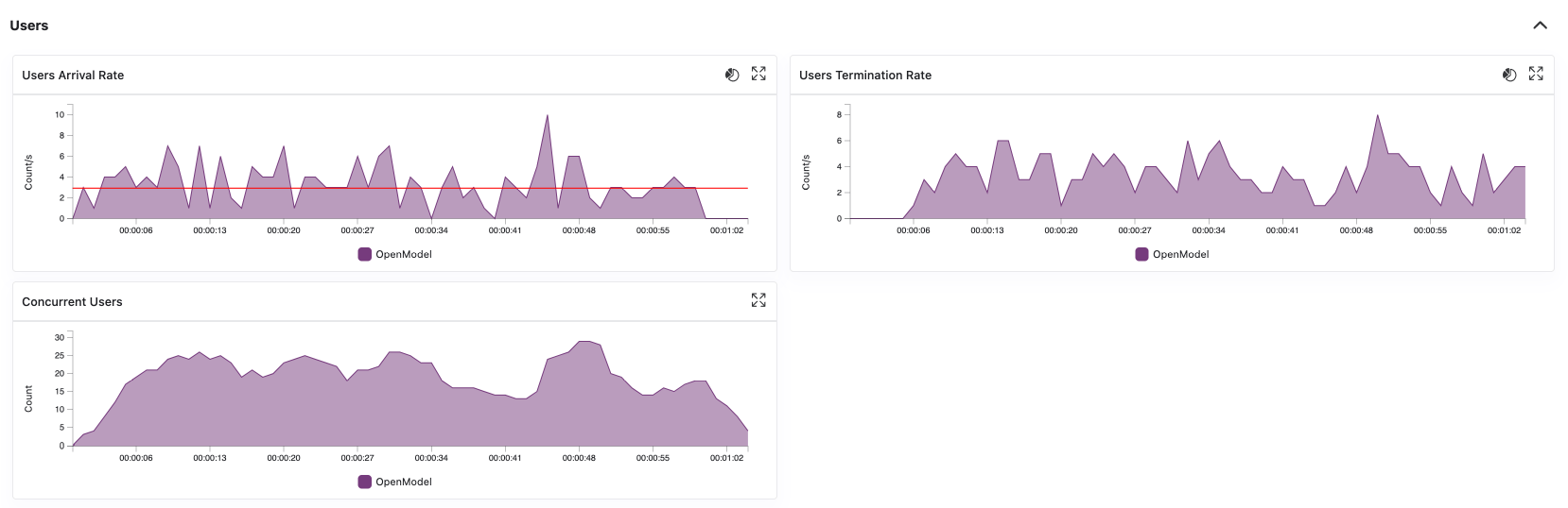 Workload models in load testing | Gatling Blog Workload models in load testing | Gatling Blog